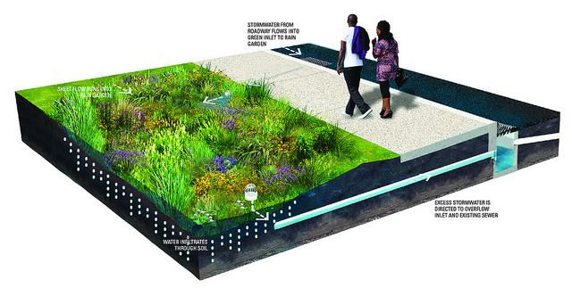 Philadelphia Water | Stormwater Credits Explorer