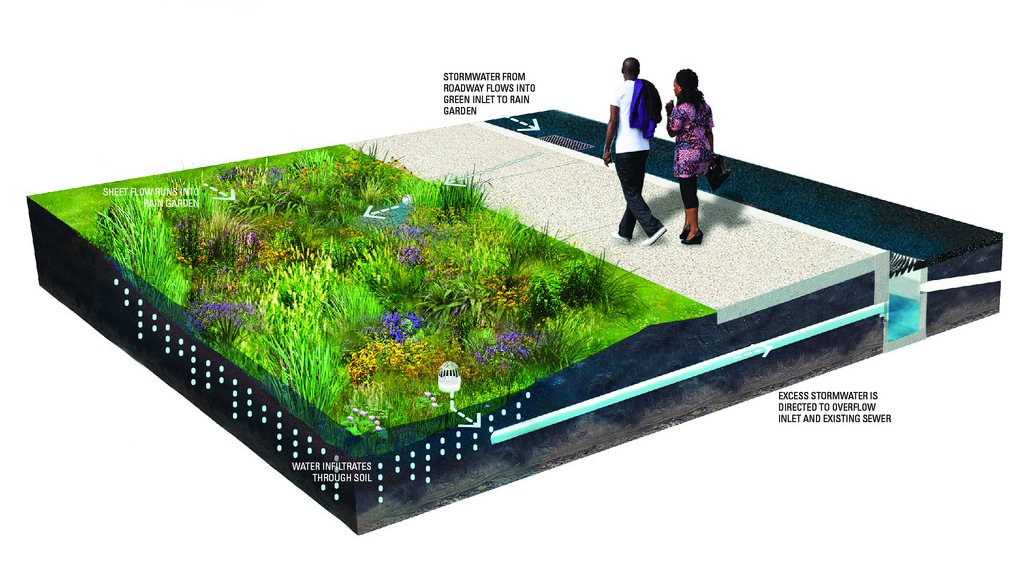 Philadelphia Water | Stormwater Credits Explorer