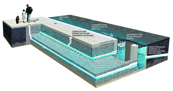 Philadelphia Water | Stormwater Credits Explorer