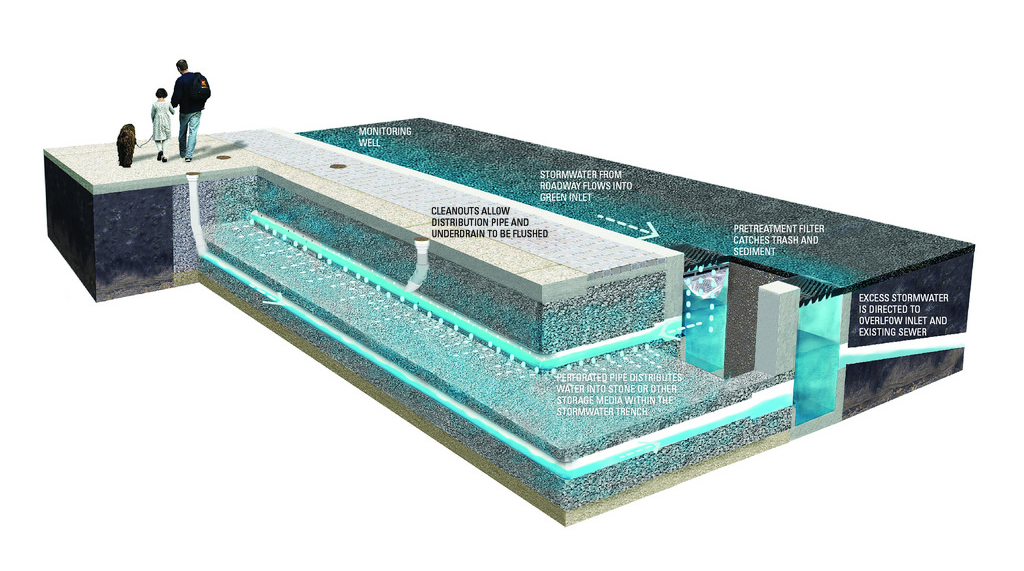 Philadelphia Water | Stormwater Credits Explorer
